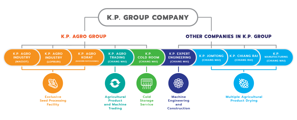 ABOUT US – kpagro.co.th