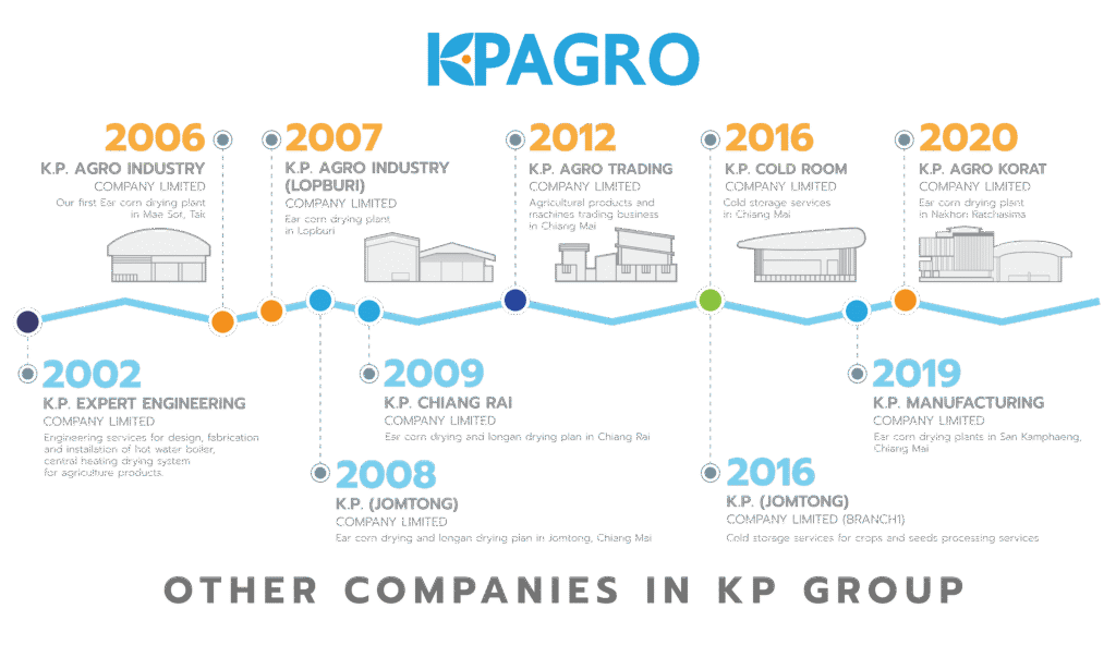 ABOUT US – kpagro.co.th
